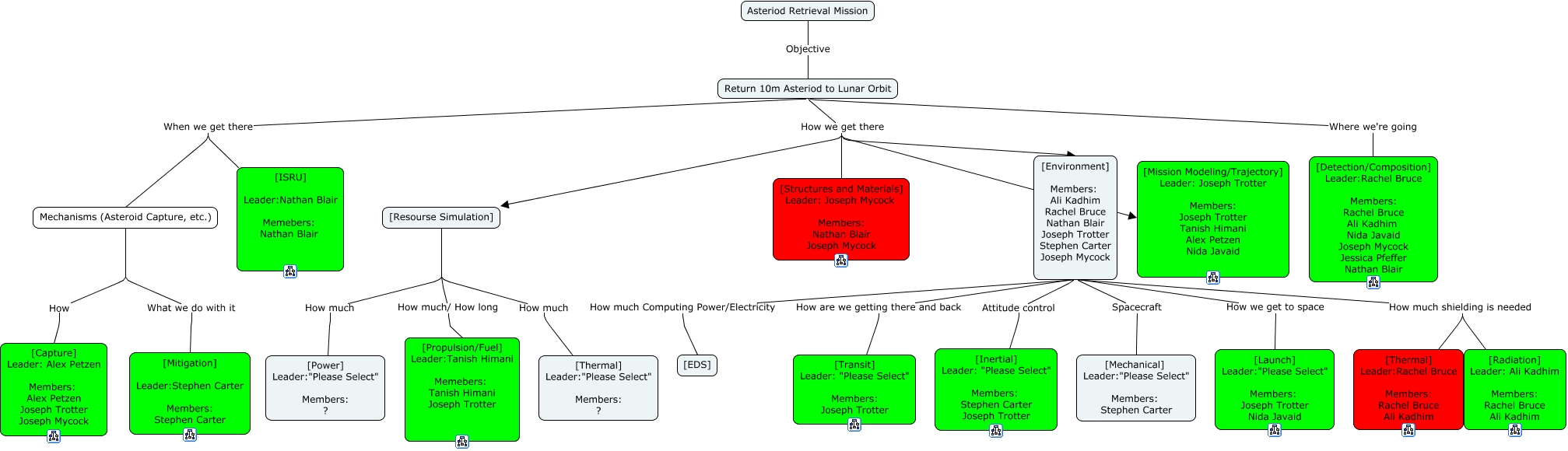 Mission Architecture Cmap